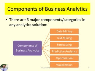 Introduction to Business Analytics | PDF