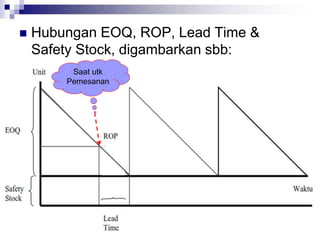 EOQ dalam Persediaan _Materi Training "INVENTORY & WAREHOUSING ...