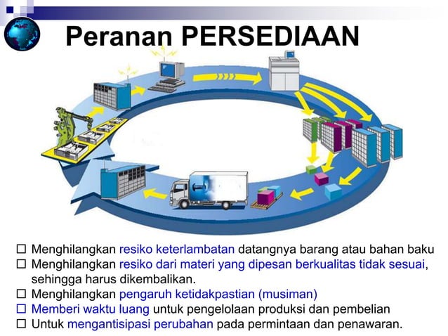 Ruang Lingkup & Dasar Manajemen Persediaan _Materi Training "INVENTORY & WAREHOUSING MANAGEMENT ...