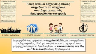 ΚΠΑ Γ' ΓΥΜΝΑΣΙΟΥ 8.4.1 ΒΑΣΙΚΕΣ ΑΡΧΕΣ ΣΥΝΤΑΓΜΑΤΟΣ-ΑΡΧΗ ΛΑΪΚΗΣ ΚΥΡΙΑΡΧΙΑΣ ...