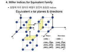 Semiconductor Fundamentals 1.2 | PPT