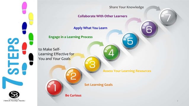 Self learning | PPTX | Education