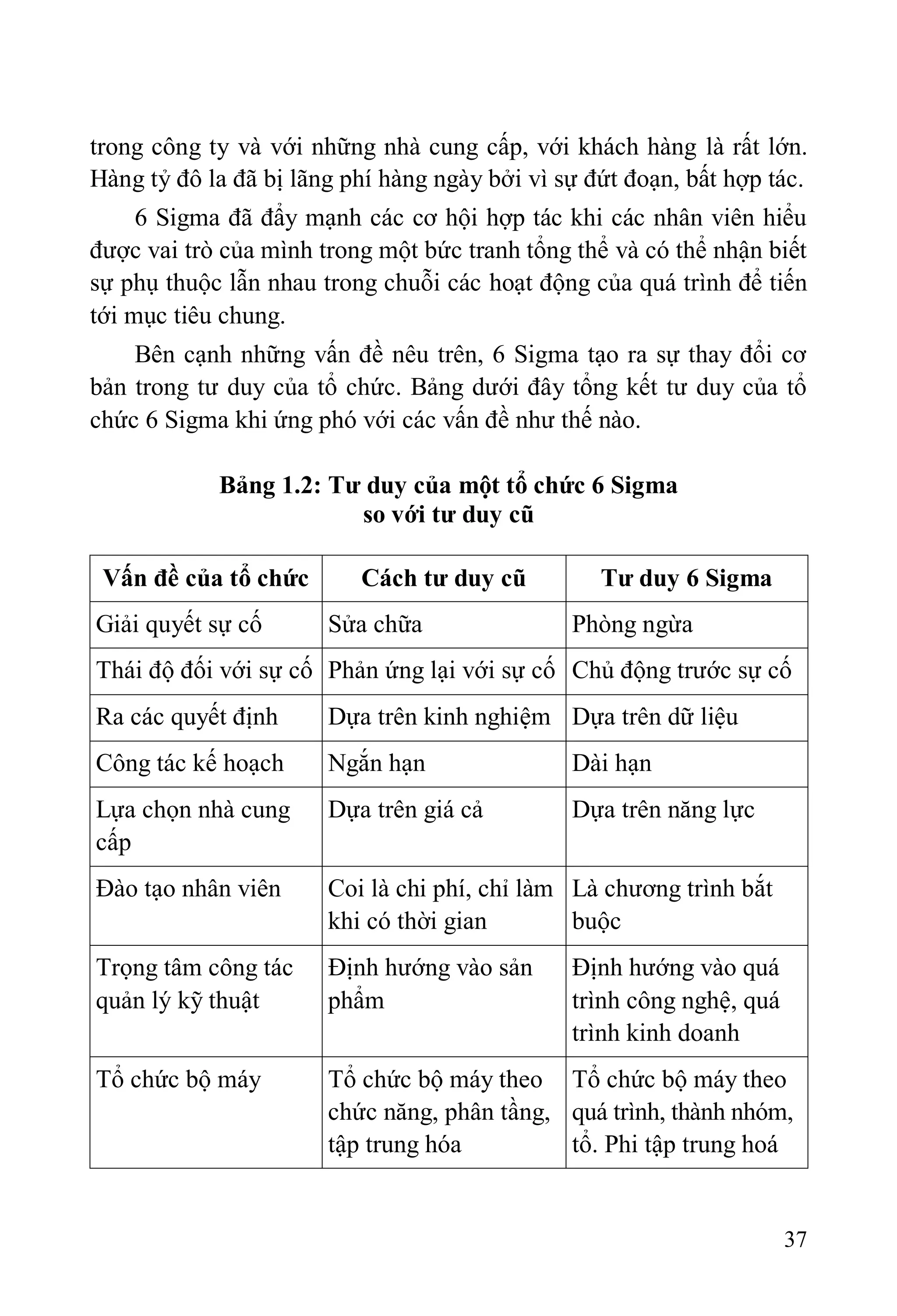 Six sigma noi dung huong dan ap dung | PDF