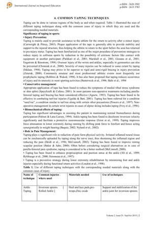 Athletic taping and its implications in sports | PDF