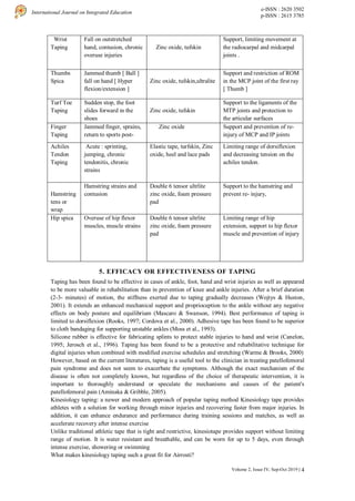 Athletic taping and its implications in sports | PDF