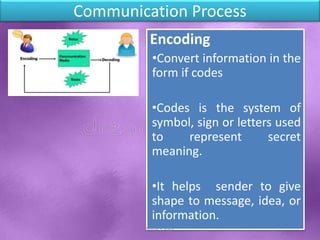 1.1 communication and introduction | PPT