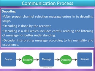 1.1 communication and introduction | PPT