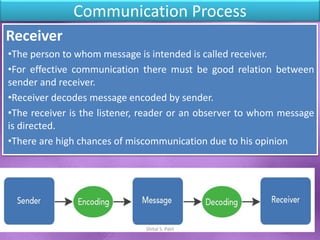 1.1 communication and introduction | PPT