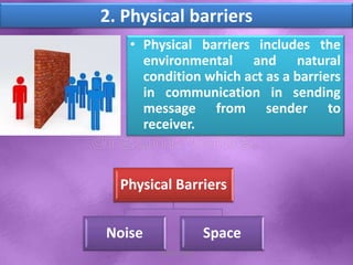 1.2 barriers to communication | PPT