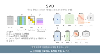 Yonsei Data Science Lab - Recommender System Intro | PPT | Free Download