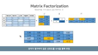 Yonsei Data Science Lab - Recommender System Intro | PPT | Free Download