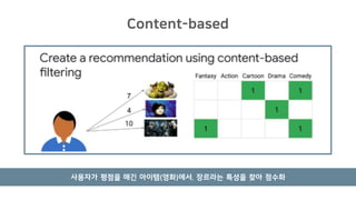 Yonsei Data Science Lab - Recommender System Intro | PPT | Free Download