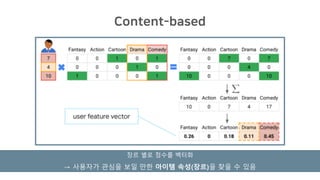 Yonsei Data Science Lab - Recommender System Intro | PPT