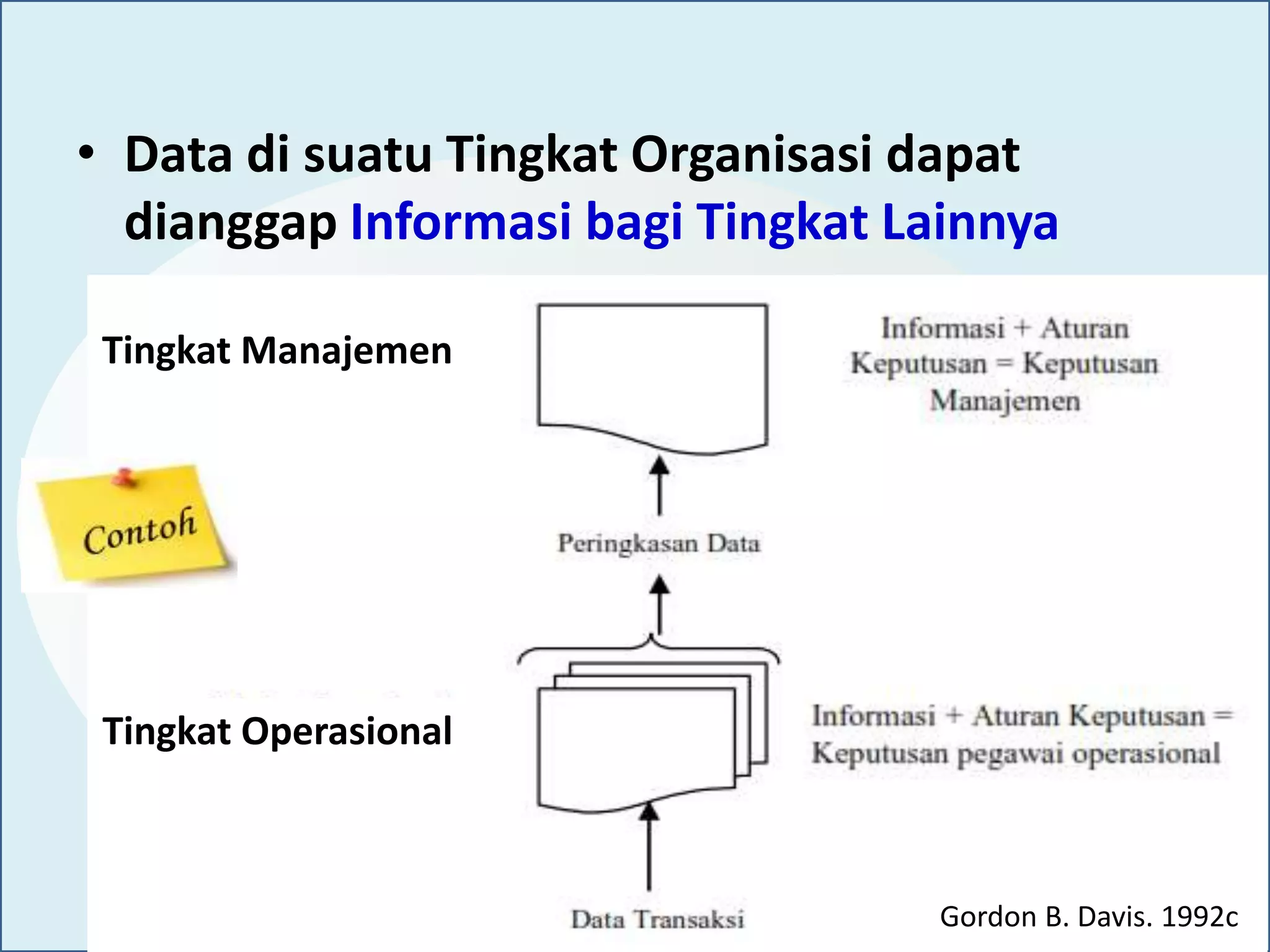 Sistem Informasi Manajemen (SIM) | PPTX