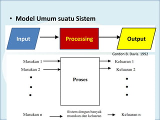 Sistem Informasi Manajemen (SIM) | PPTX
