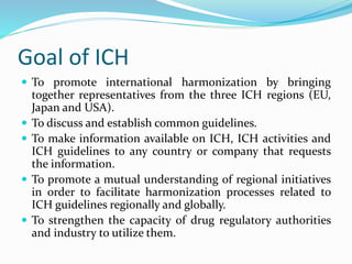 1.5 international conference on harmonization | PPTX