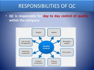 1.3 quality control | PPT