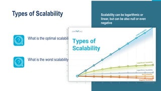 Understanding Distributed Databases Scalability | PPTX