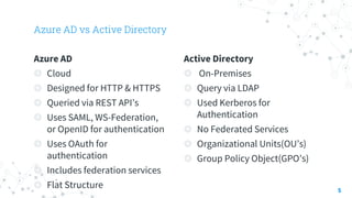 Identity Security - Azure Active Directory | PDF