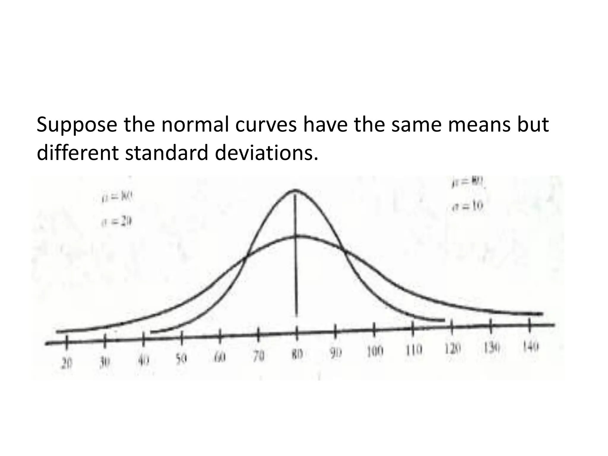 1.2 the normal curve | PPTX | Geography | Science