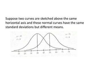 1.2 the normal curve | PPTX