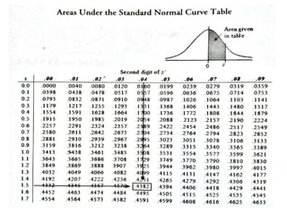 1.2 the normal curve | PPTX