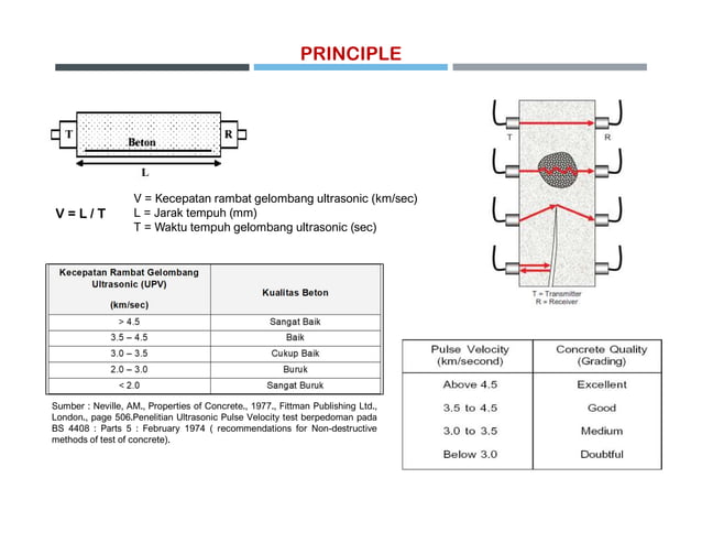 1.1. concrete upv | PPT