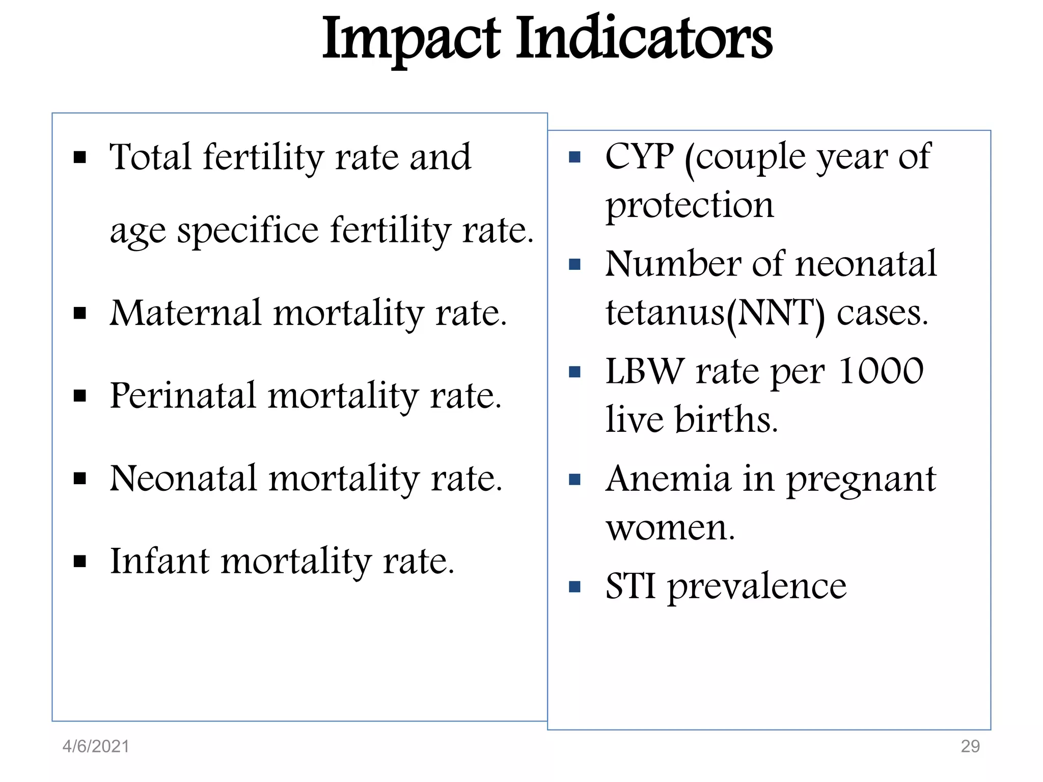1.Reproductive health | PPT