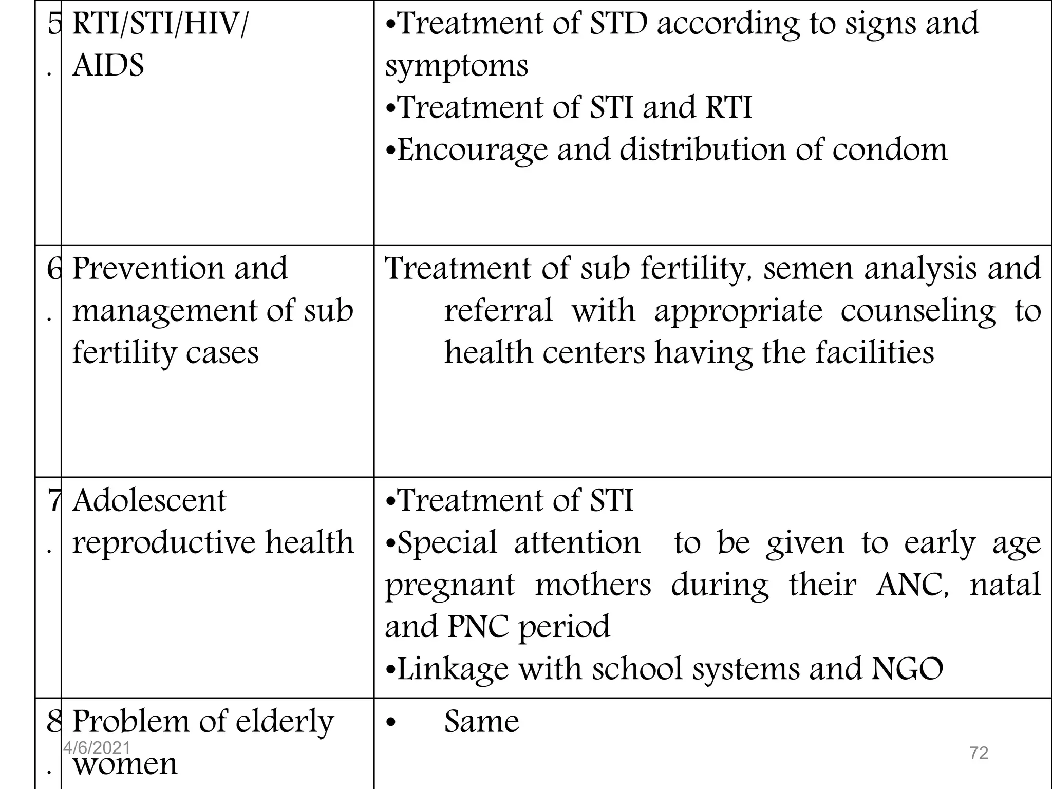 1.Reproductive health | PPT
