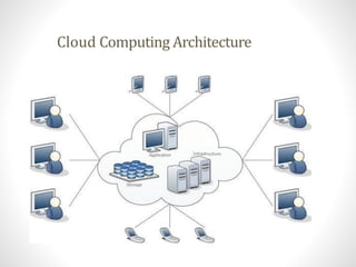 1.Introduction to cloud computing converted | PPT