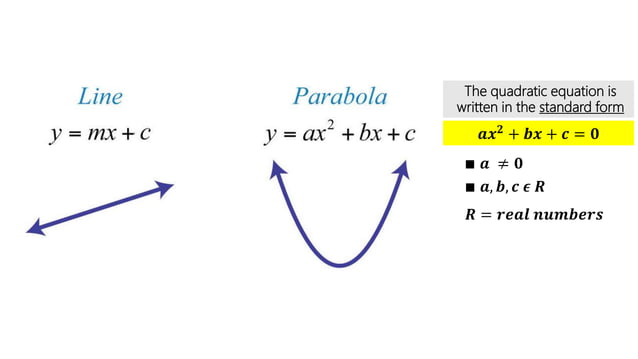 SUEC 高中 Adv Maths (Quadratic Equation in One Variable) | PPT