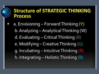 STRATEGIC THINKING Overview _Training "STRATEGIC THINKING" | PPT
