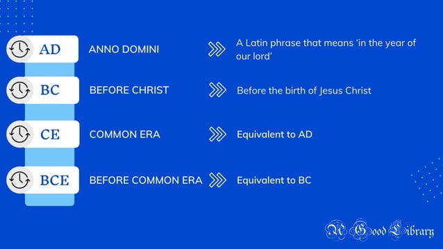 BC- AD v/s BCE-CE: WHAT’S THE DIFFERENCE BETWEEN THESE TIMELINES?