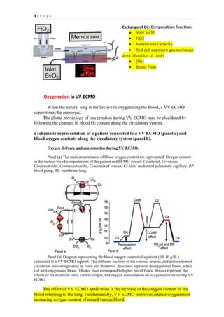 1. basic aspects of physiology during ecmo support | PDF