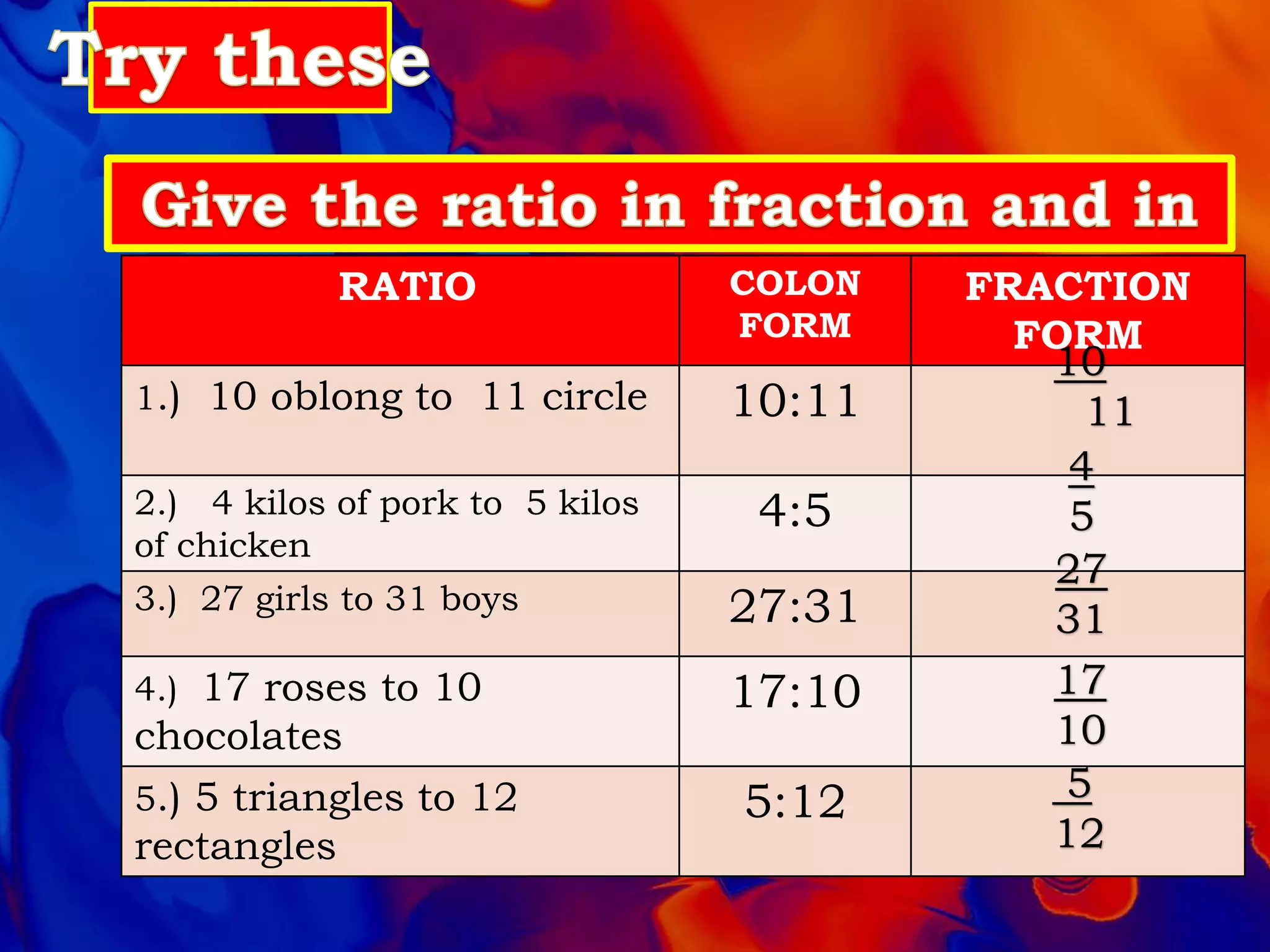 EQUIVALENT RATIO | PPT