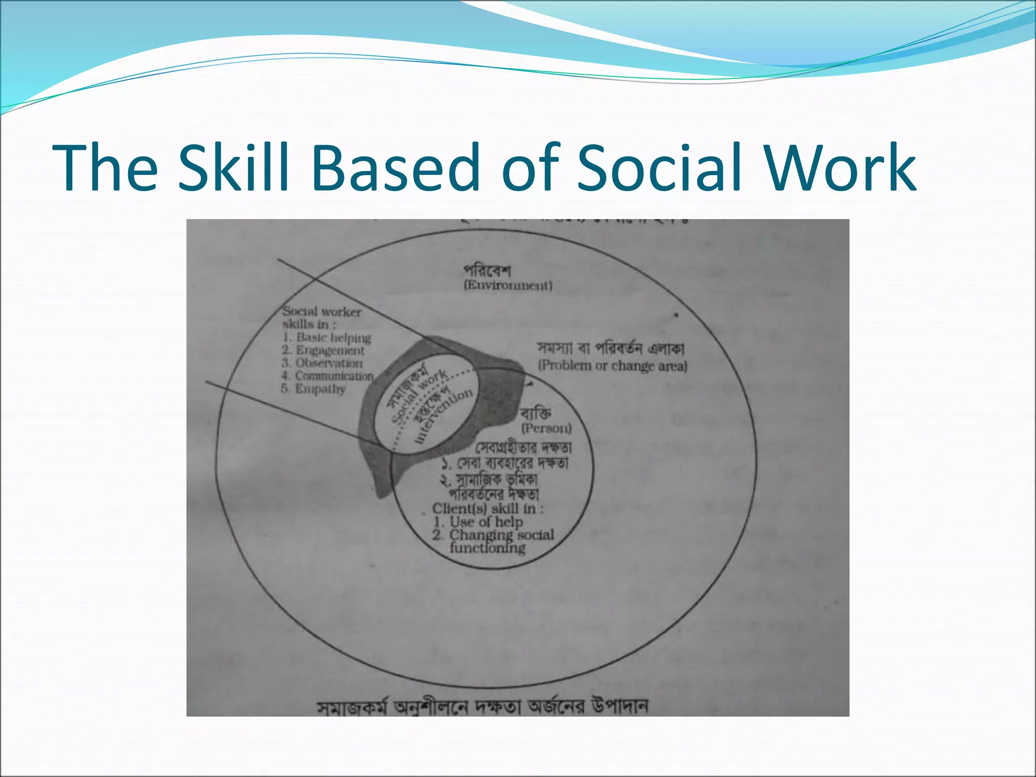 knowledge and skill based social work | PPT