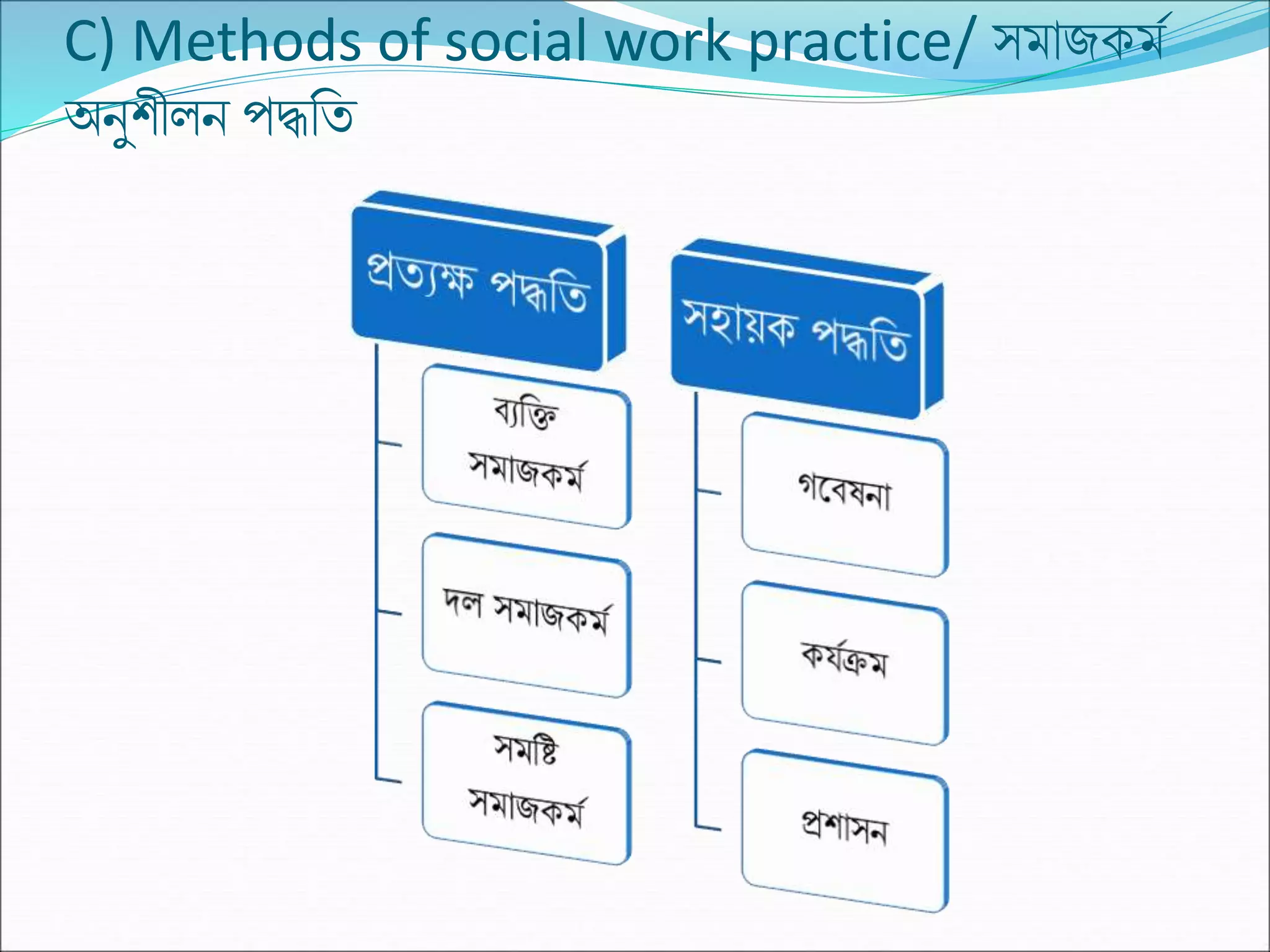 knowledge and skill based social work | PPT
