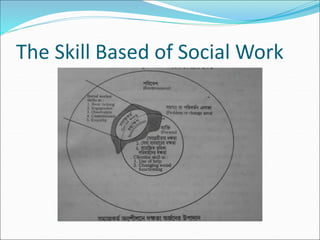 knowledge and skill based social work | PPT