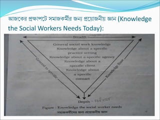 knowledge and skill based social work | PPT