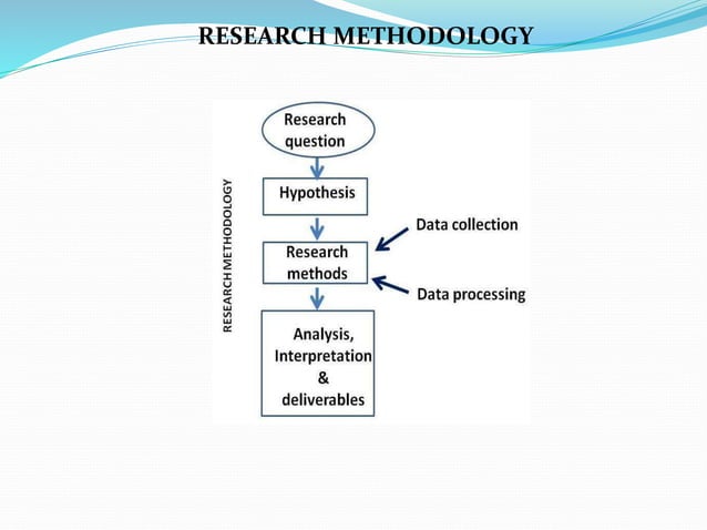1.a brief introduction to reserach methodlogy | PPTX | Science