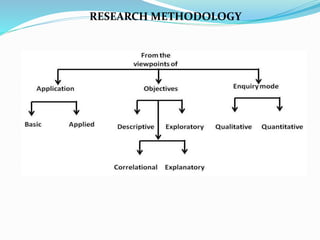 1.a brief introduction to reserach methodlogy | PPTX