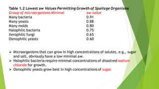 1. food microbiology | PDF