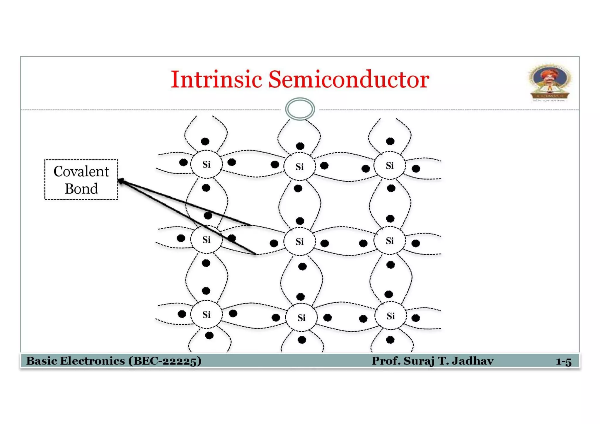 1. semiconductor basic | PPT
