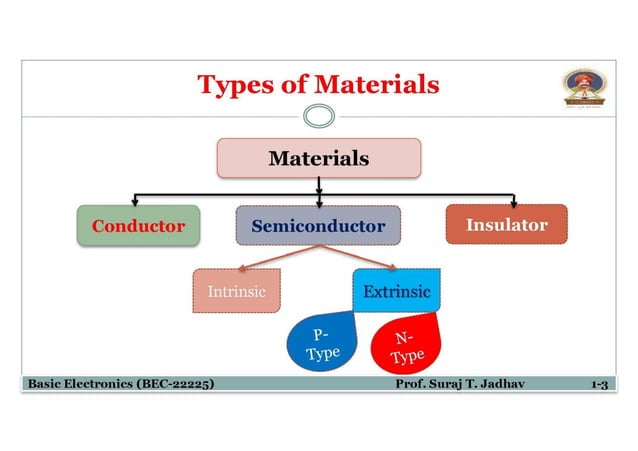 1. semiconductor basic | PDF
