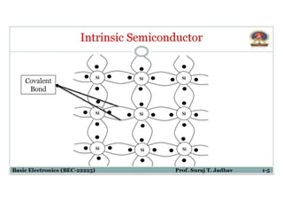 1. semiconductor basic | PDF