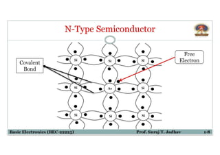 1. semiconductor basic | PDF