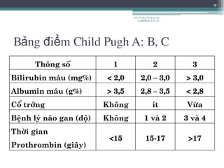 XƠ GAN | PPT | Free download