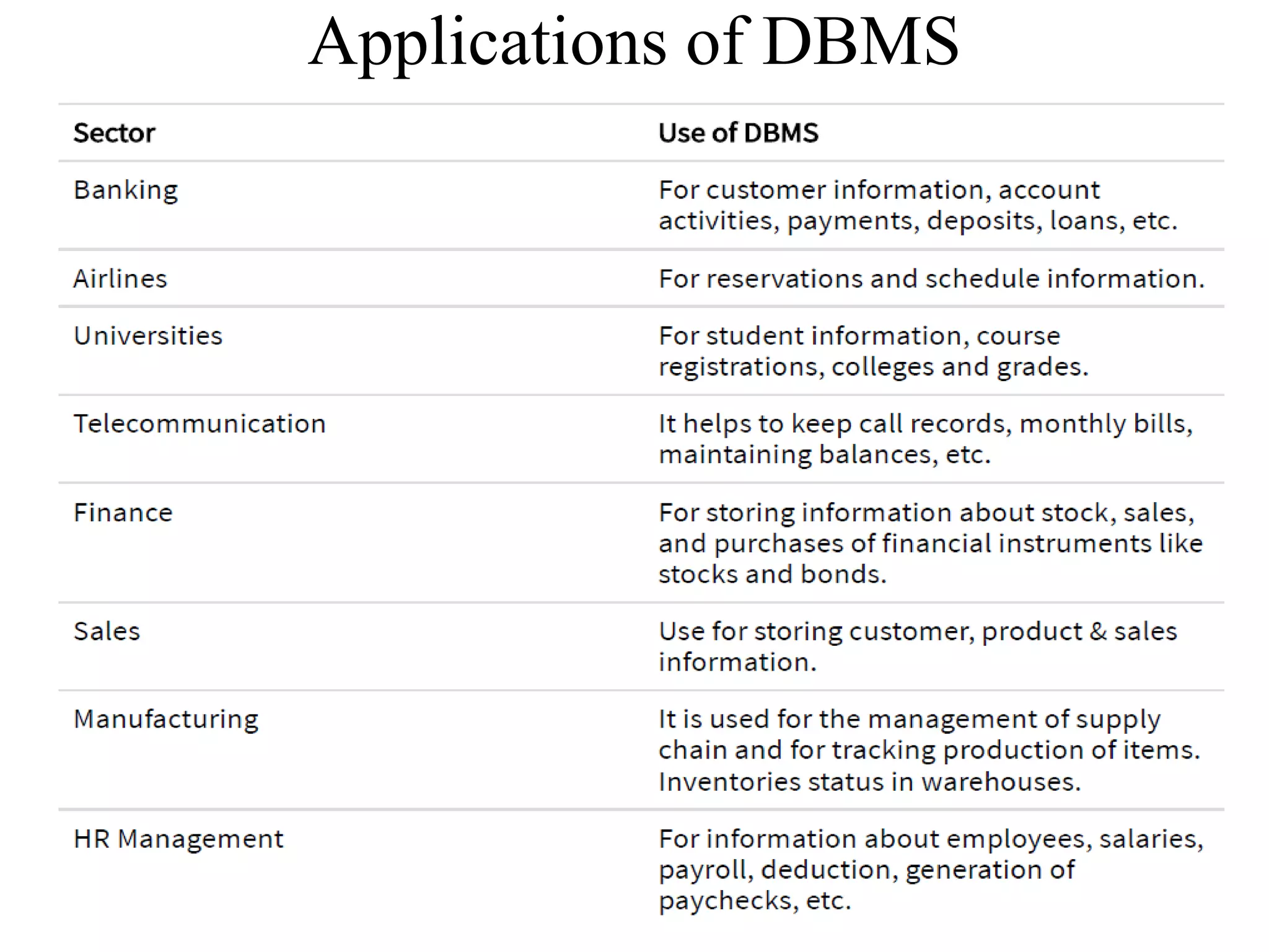 DBMS introduction | PPT