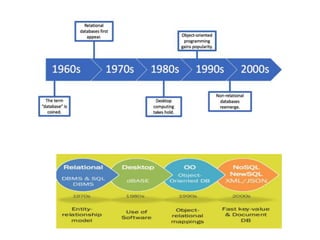 DBMS introduction | PPT