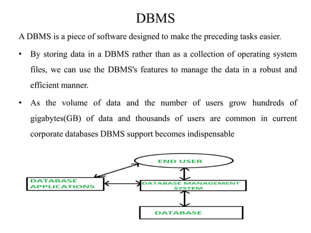File system vs DBMS | PPT File system vs DBMS | PPT